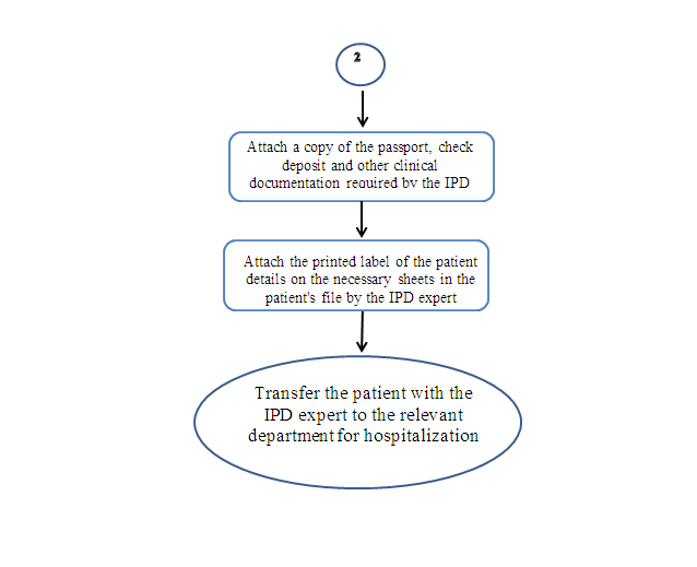 IPD patient Acceptance Process - Amir-ol-momenin Hospital IPD patient Acceptance Process - Amir-ol-momenin Hospital